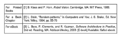 Ieee Citation And Reference Guide With Examples