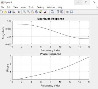 MATLAB Program For N Point DFT And IDFT Of A Given Sequence MATLAB Programming