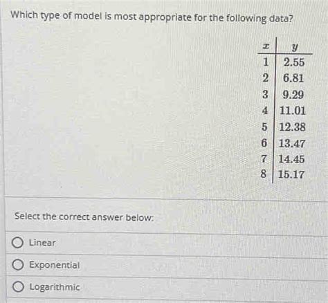 Solved Which Type Of Model Is Most Appropriate For The Following Data
