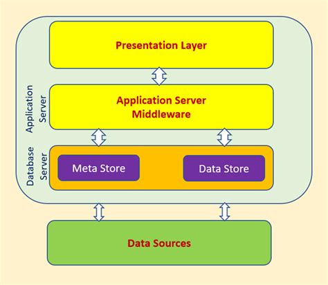 Rightdata Datatrust Installation Prerequisites On Premise Aws