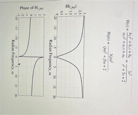 Consider The High Pass Filter Transfer Function And