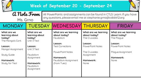 3rd Block World History
