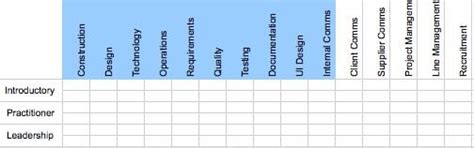 How To Appraise A Developer Part 3 A Worked Example Rprogramming
