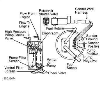 Exploring The Fuel System Diagram Of The 1992 Ford F150 Dual Tank