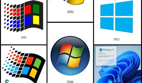 Windows Operating System Versions