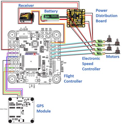Project Overview Quad Copter