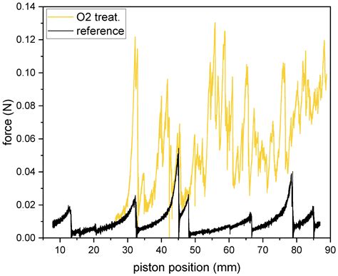 Polymers Free Full Text Enhanced Adhesion Of Electrospun