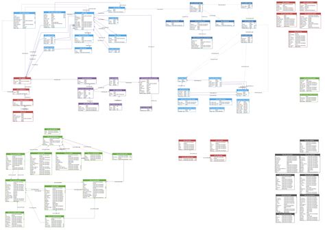 Alfresco Data Model Model Documentation