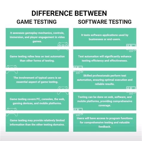Guy Danevich 🧑‍💻 On Linkedin Softwaretesting Gametesting