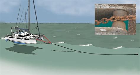 Best Anchoring Practices For Your Catamaran Sail Magazine Catamaran