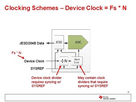 Multidevice Synchronization Of Jesd 204 B Data Converters