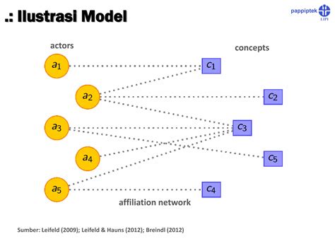 Pengantar Discourse Network Analysis Pdf