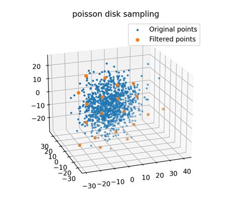 Point Cloud Sampling — Pythonrobotics Documentation