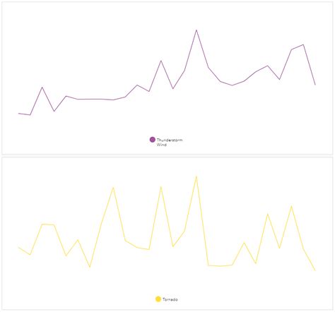 Dashboards That Pop Sparklines Esri Community