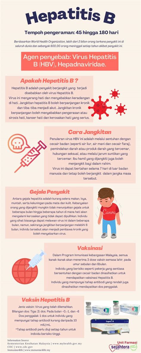 Hepatitis B Pusat Sejahtera