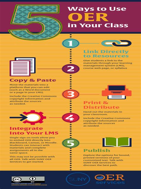 Oer 5 Ways To Use Oer In Your Class Pdf Moodle Learning