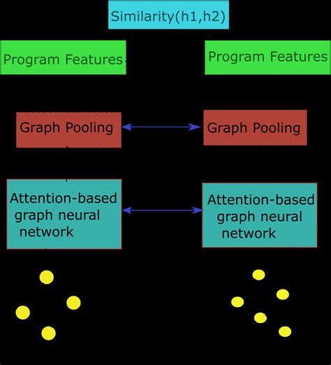 The Proposed Siamese Deep Neural Network Consists Of Two Identical