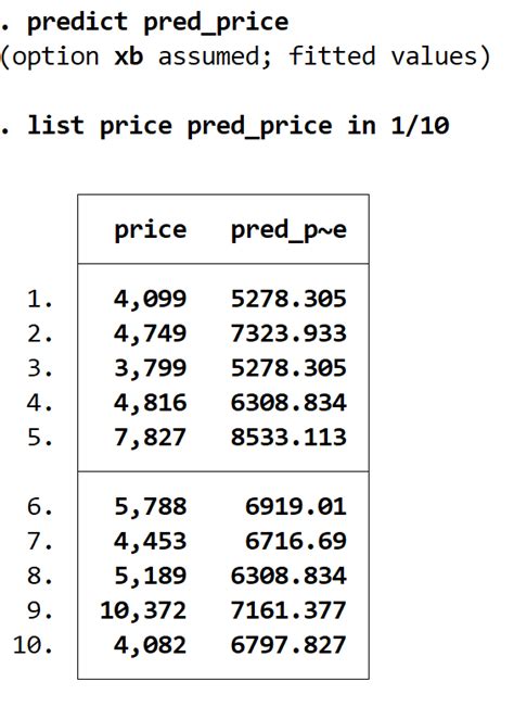 How To Obtain Predicted Values And Residuals In Stata