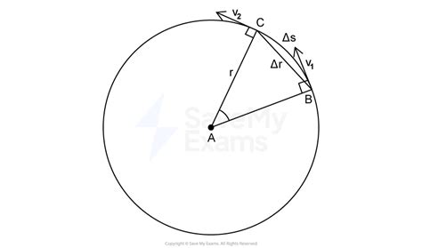 Circular Motion College Board Ap® Physics 1 Algebra Based Exam Questions And Answers 2024 [pdf]