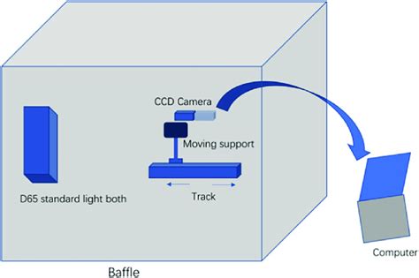 Digital Imaging Analysis System Download Scientific Diagram