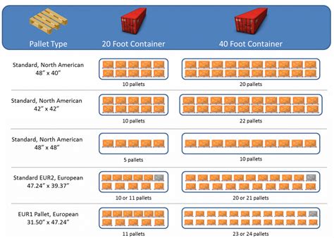 Схема расстановки паллет в 40 футовом контейнере