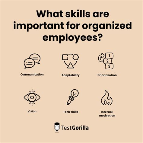 How To Assess Organizational Skills Testgorilla