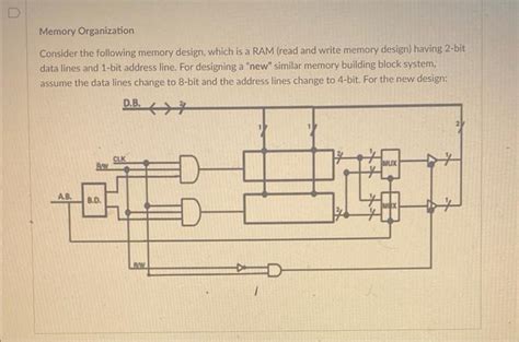 Solved D Memory Organization Consider The Following Memory Chegg