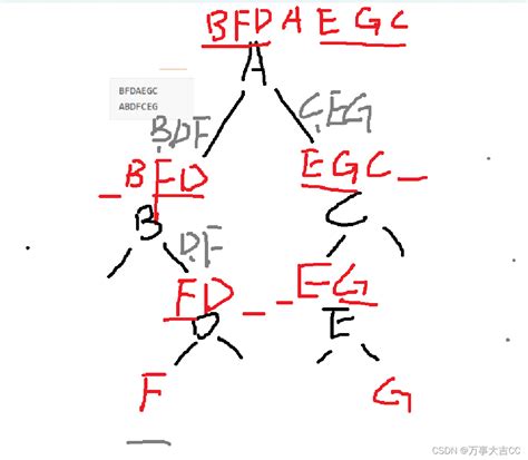 984 利用二叉树中序及先序遍历确定该二叉树的后序序列