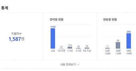 Developer Employment In Korea Is At Hell Difficulty Level Album On Imgur