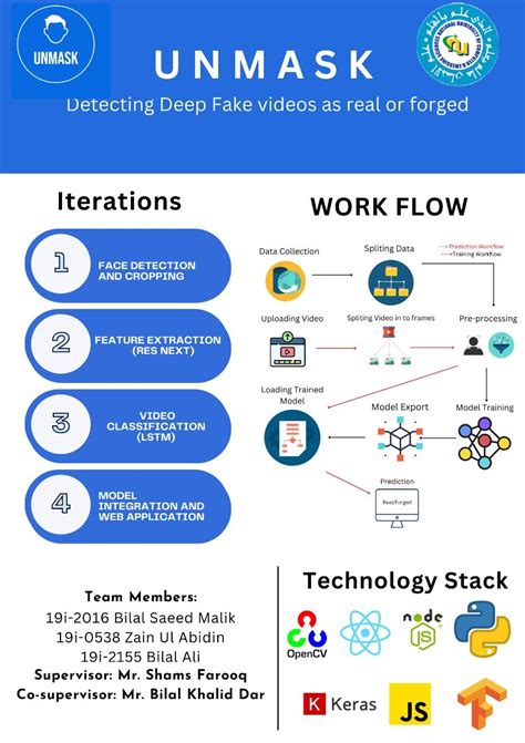Unmaskproject Deepfakedetection Deepfake Bilal Ali