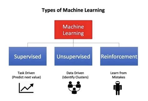 Machine Learning Basics With Example Python Buff Ml