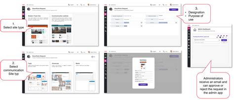 sharepoint site request in cgi getmyteam