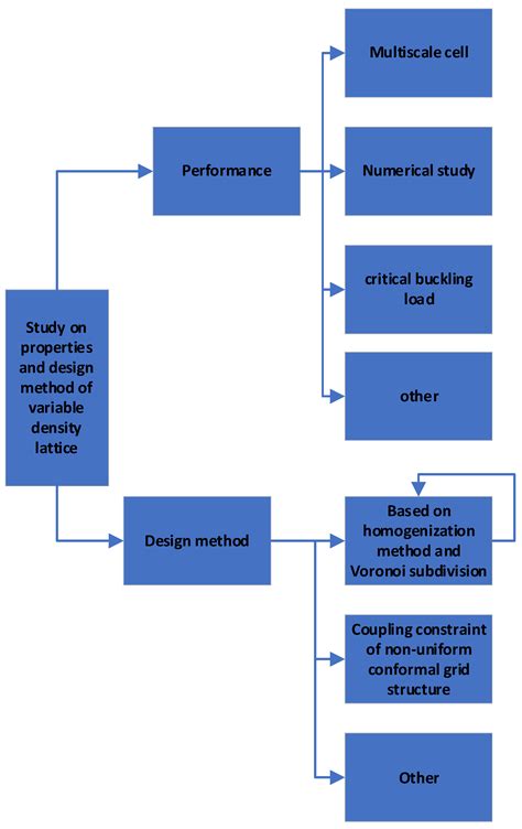 Sustainability Free Full Text Considerations For The Variable
