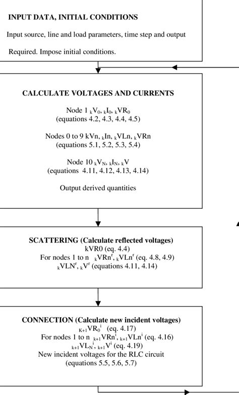 Scheme For The Solution Of The Circuit Shown In Fig Download Scientific Diagram