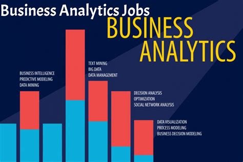 Business Analytics Jobs Business Hitech 2022