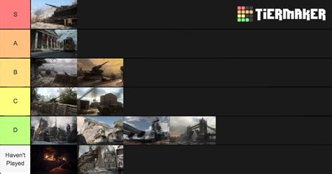 Call Of Duty Ww2 Multiplayer Maps Tier List Community Rankings