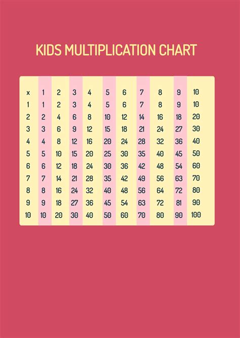 Free Multiplication Templates To Edit Online