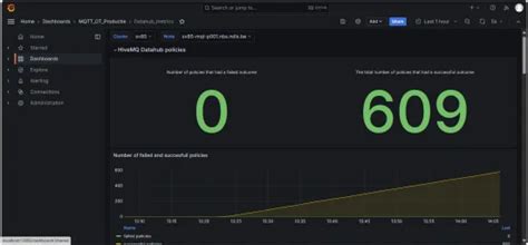 Visualizing Hivemq Cluster And Node Metrics With Grafana