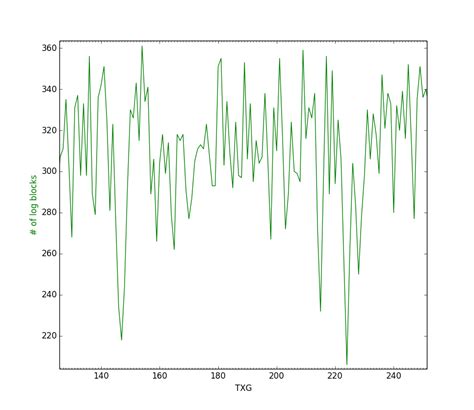 Zfs Log Spacemap The Flushing Algorithm Core Dump