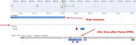 Html Why Load Event Comes Before DOMContentLoaded Stack Overflow