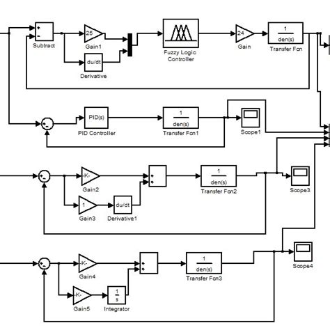 Matlab Simulink Simulation Diagram Download Scientific Diagram