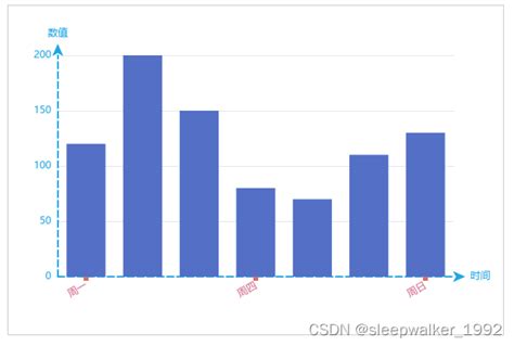 Echarts直角坐标系x轴y轴属性设置整理大全 Javascript技巧 脚本之家