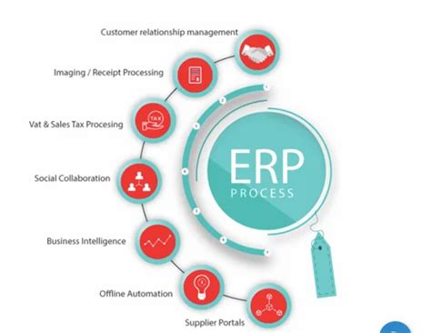 Variablesoft Erp Software Free Demo Available At Best Price In Jaipur
