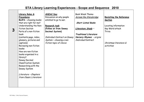 Scope And Sequence 2010 Ppt