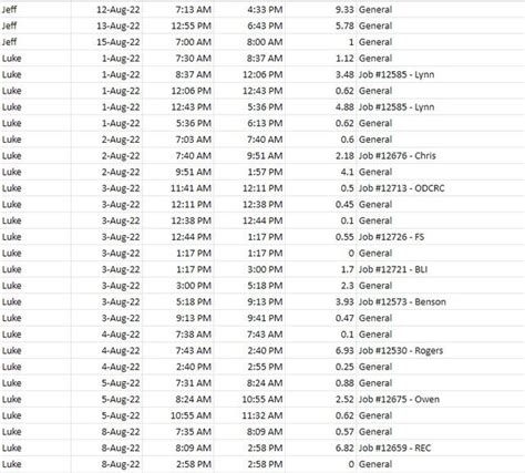 Using The Current Row As Part Of Formula Instead Of Hardcoding It