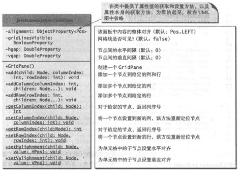 Java基础：103 Java Fx之布局面板在 Javafx 的布局面板类中能够在顶部、底部、左边、右边和中间区域编排 各个控件桃子味的梨的博客 Csdn博客