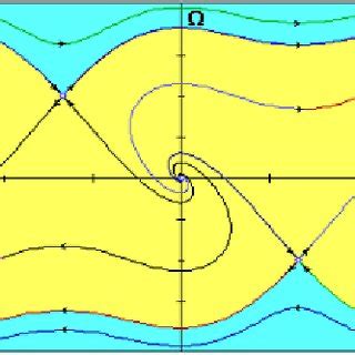 The X Graph Figure 3 The Y Graph Download Scientific Diagram