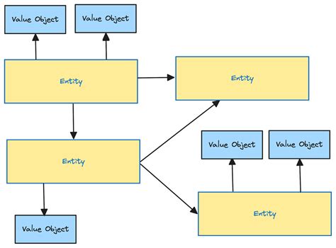 Bounded Contexts Behavior Over Data Structures Part Ii