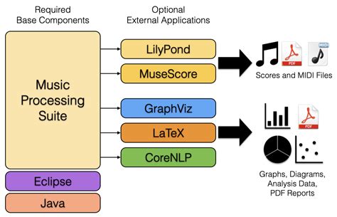 Components Music Processing Suite