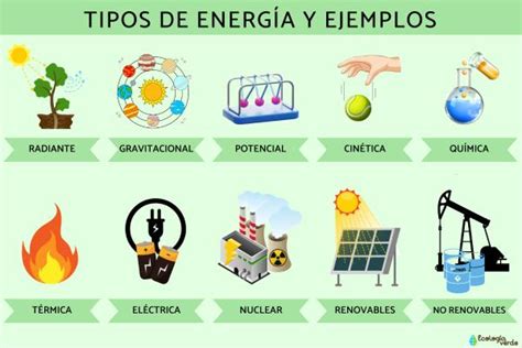 Tipos De Energ A Definici N Aplicaciones Y Ejemplos